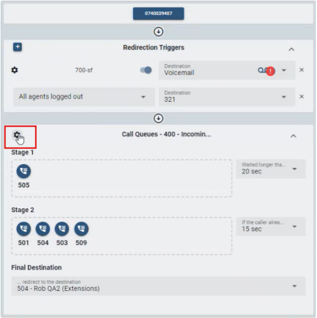 Call Flow | Link Wholesaler Guide