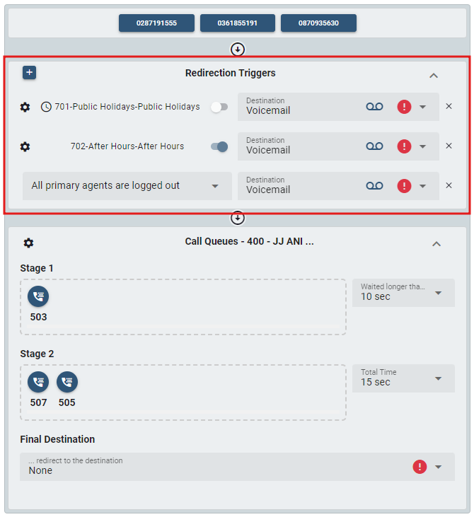 Call Flow | Link Wholesaler Guide